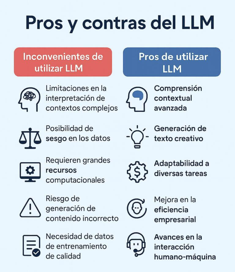 Los LLM o modelos grandes de lenguaje: ¿cómo funcionan?
