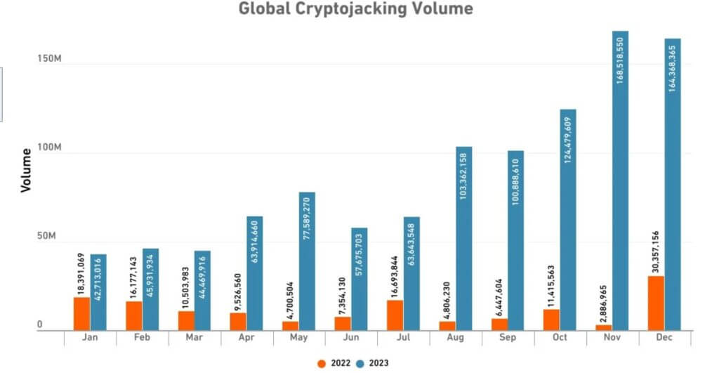 Cryptojacking: guía completa sobre cómo protegerse y prevenirlo